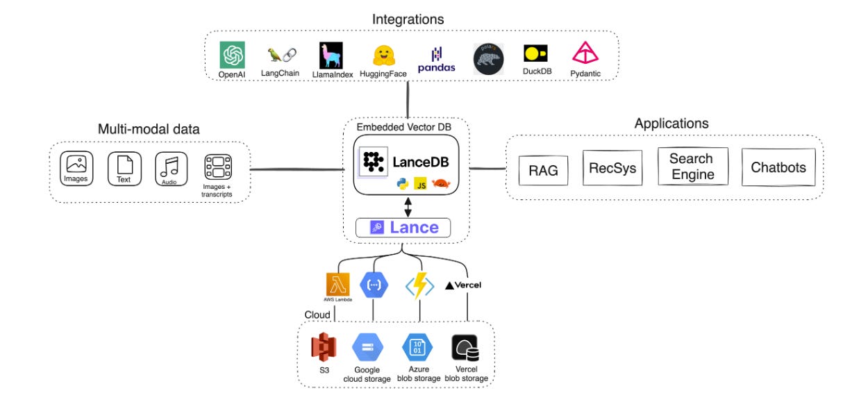 Top 6 AI Vector Databases Compared (2025): Which One Should You Choose ...