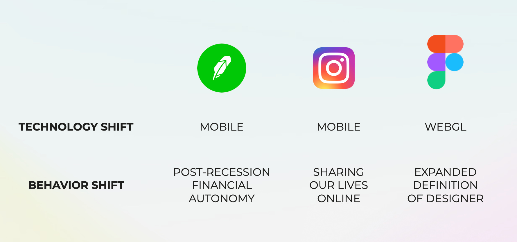 Keeping Up with the Gen Zs - by Rex Woodbury