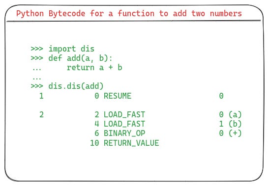Memory Management And Reference Counting Internals Of Python