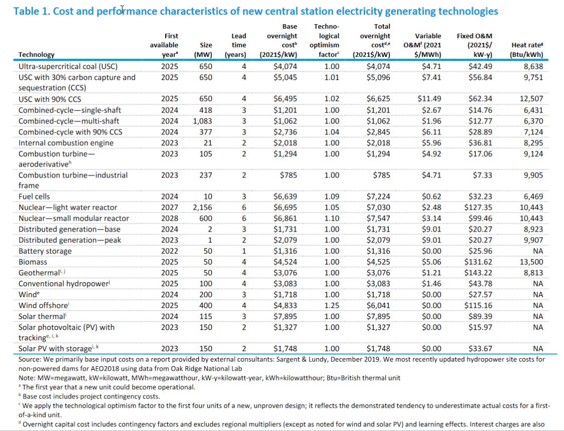 Electrical Generation And Grids and Must VASTLY Expand To Accommodate ...