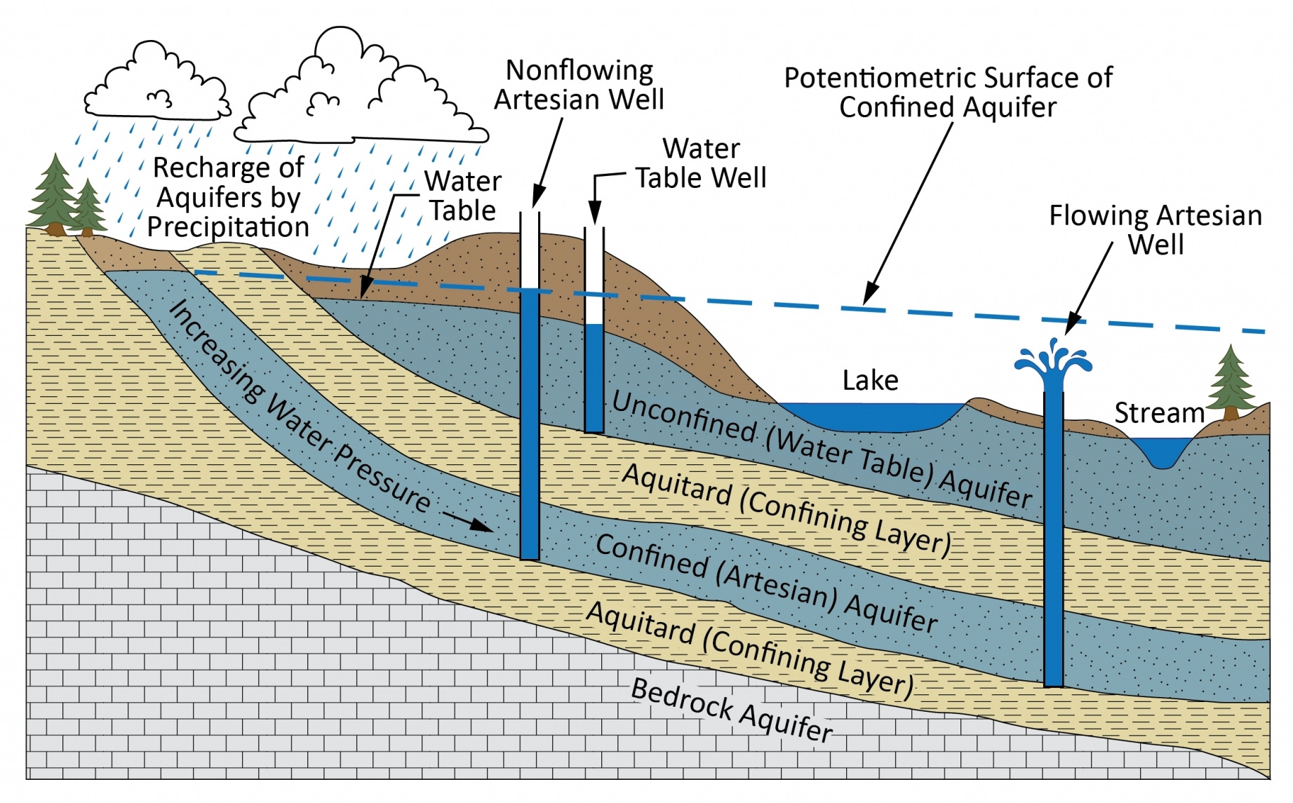 What is Groundwater? - by Steve Shikaze - The Water Droplet