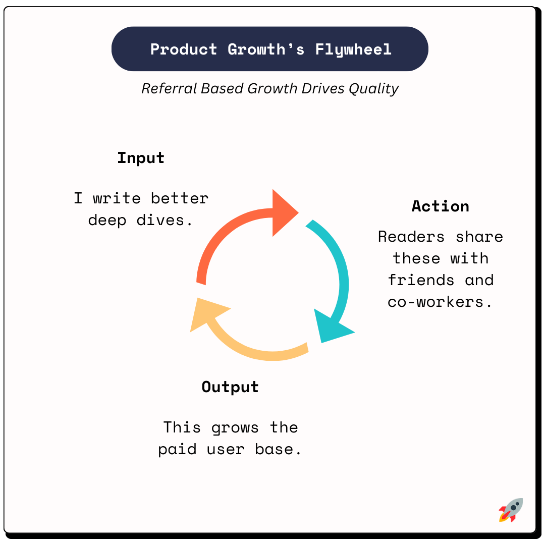 The Product Growth Story of Product Growth