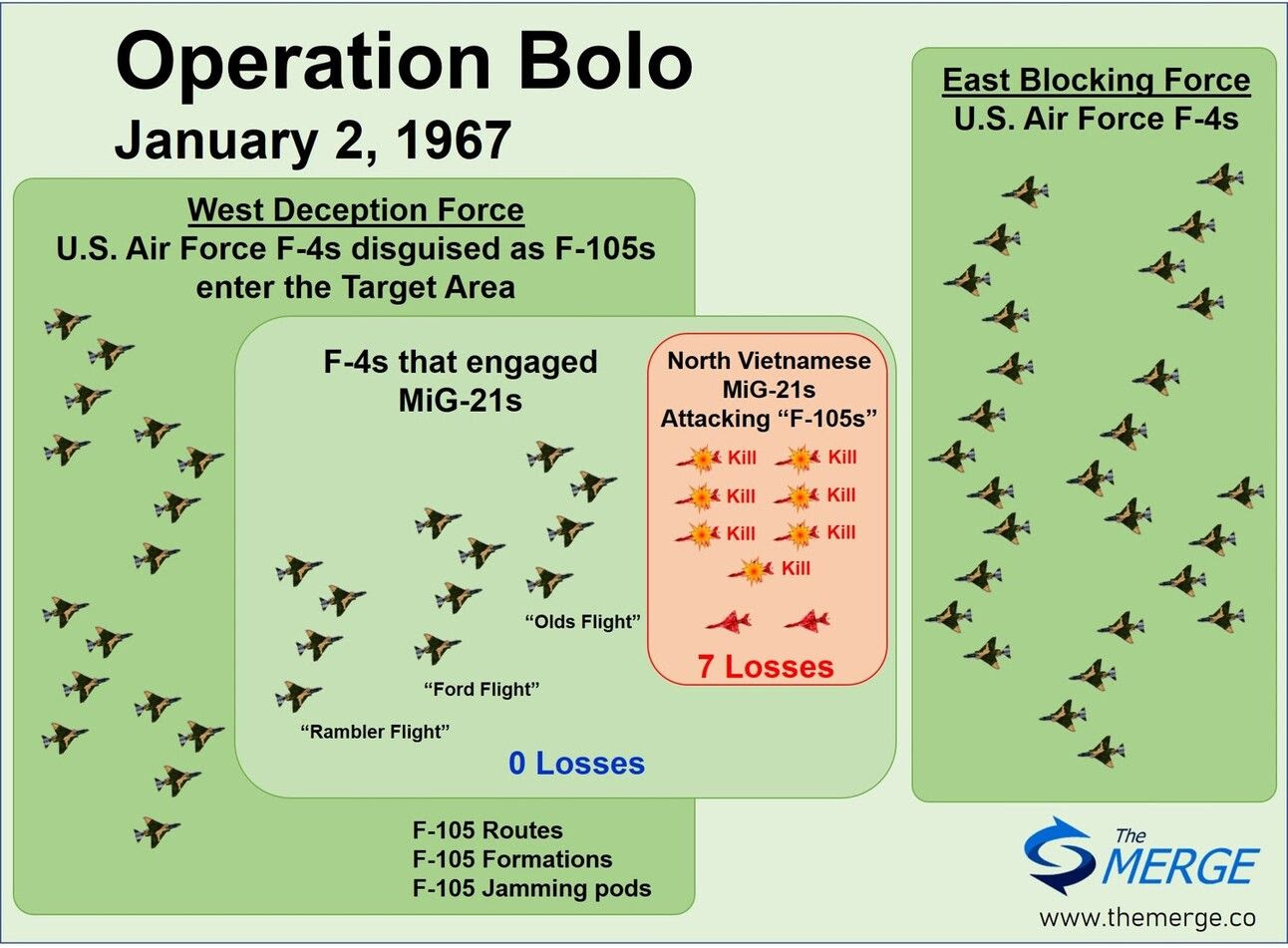 Operation BOLO - by Tim Plaehn - Land, Fly or Die