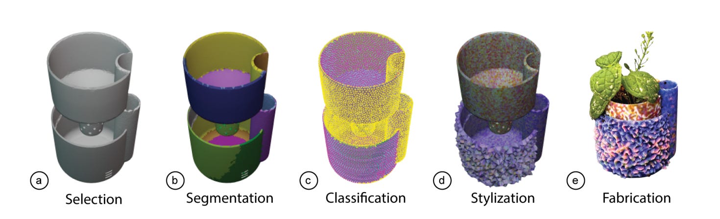 Style2Fab: Functionality-Aware Segmentation for Fabricating ...