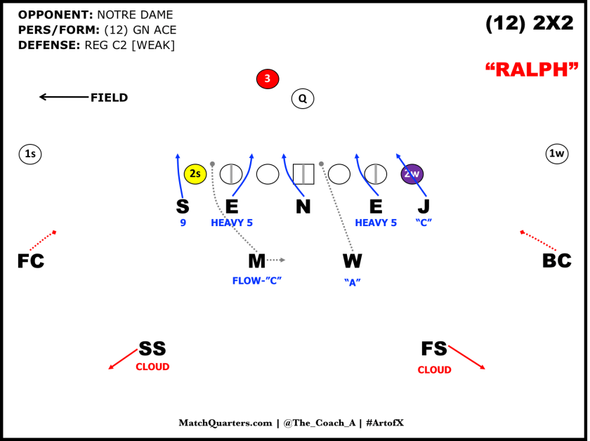 The Modern Bear Front – Georgia vs Notre Dame (2017)