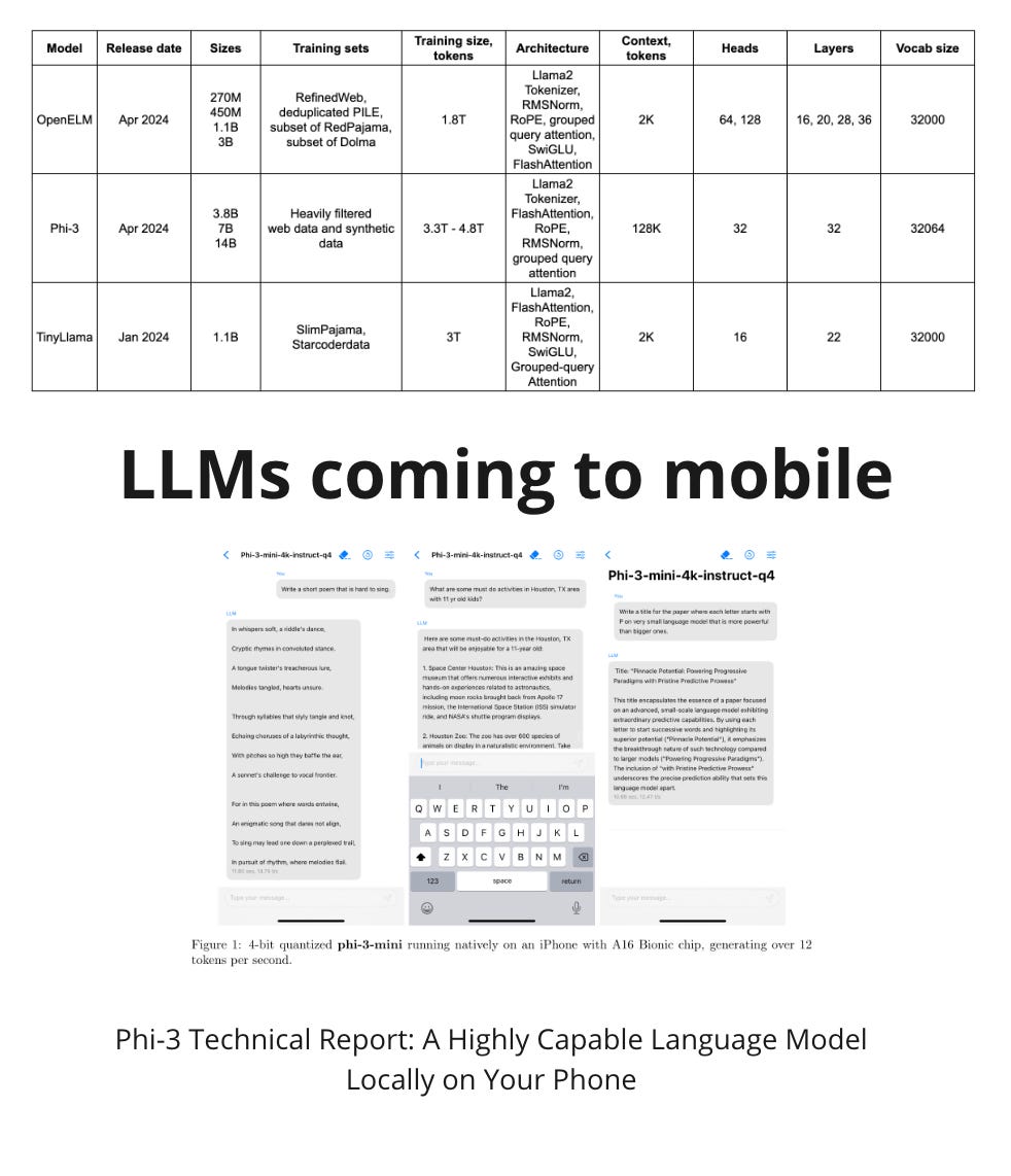 LLMs coming to mobile - Shchegrikovich LLM