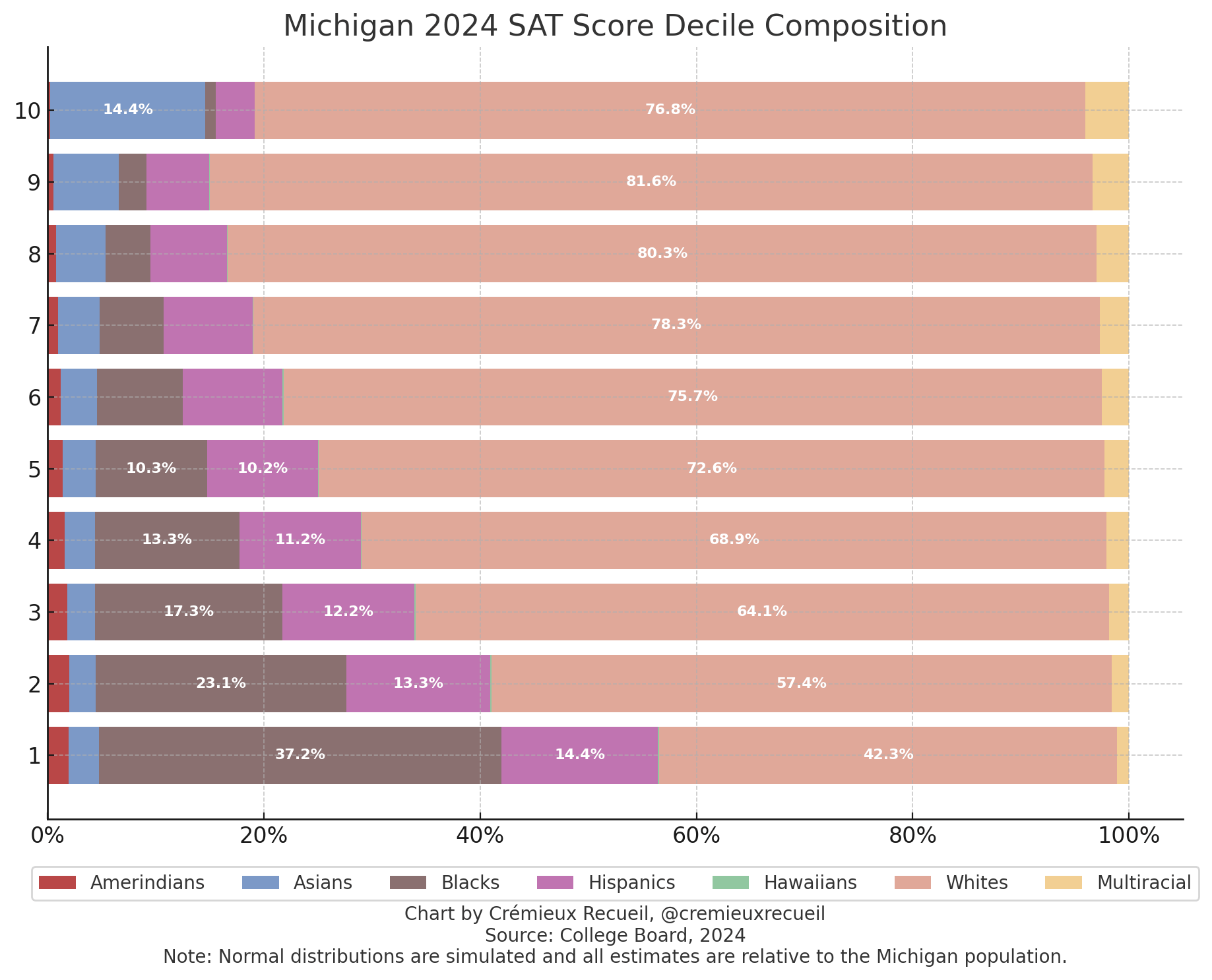 2024 SAT Data Drop - Cremieux Recueil