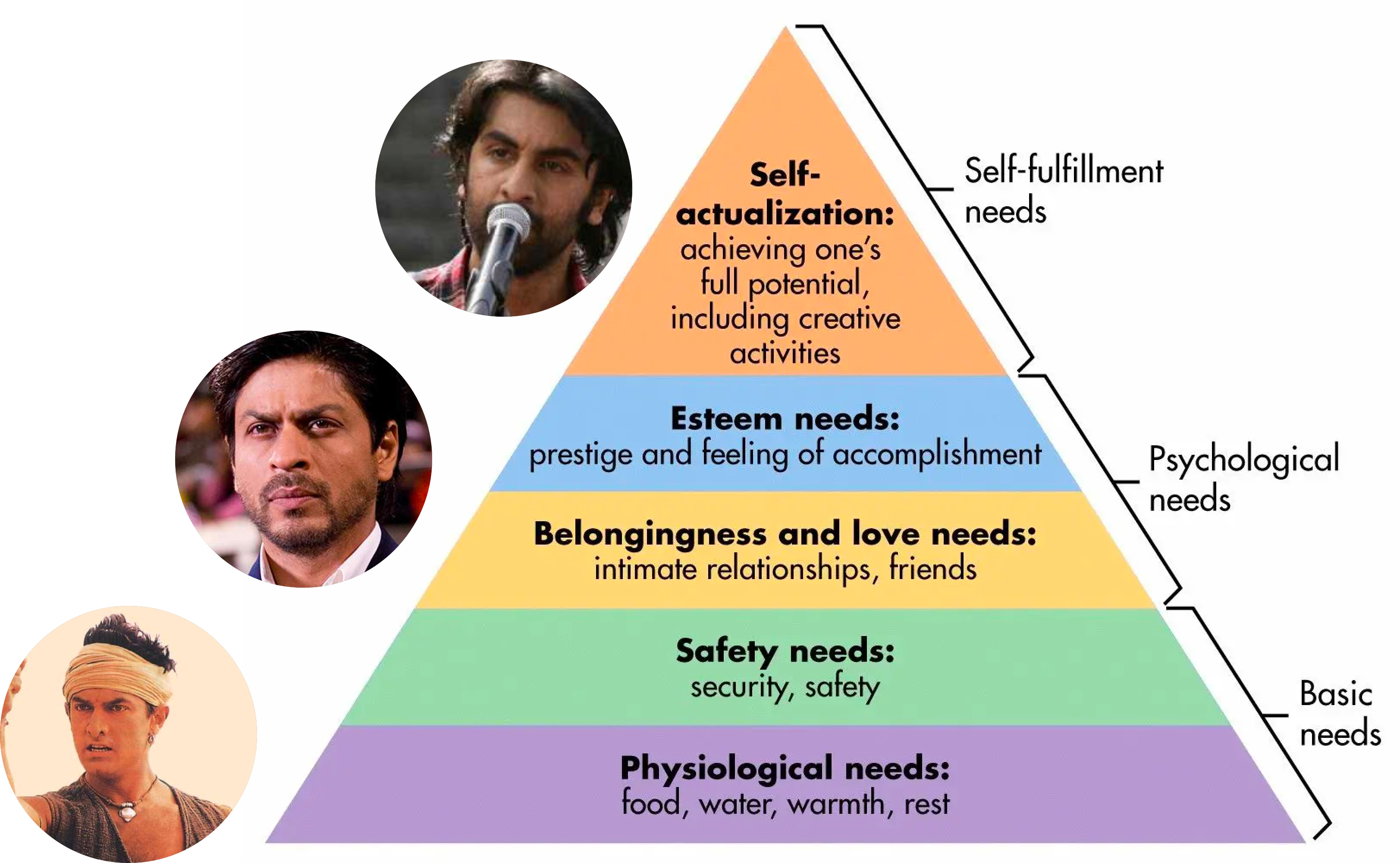 Maslow’s hierarchy of conversation: why some friends thrive in groups ...