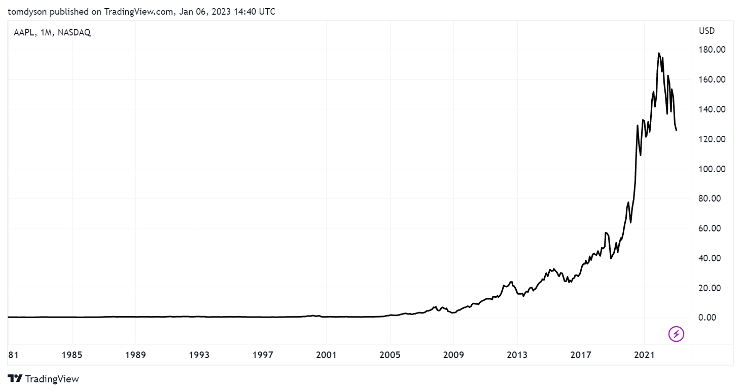 The Most Frightening Chart in Finance - by Tom Dyson