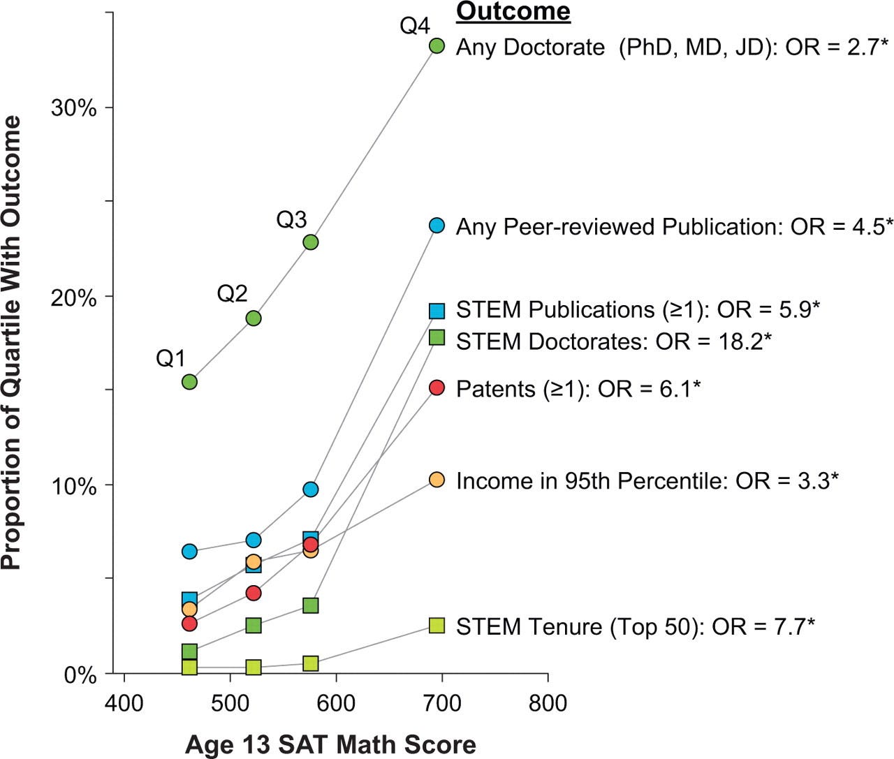 Testing the IQ Threshold Hypothesis