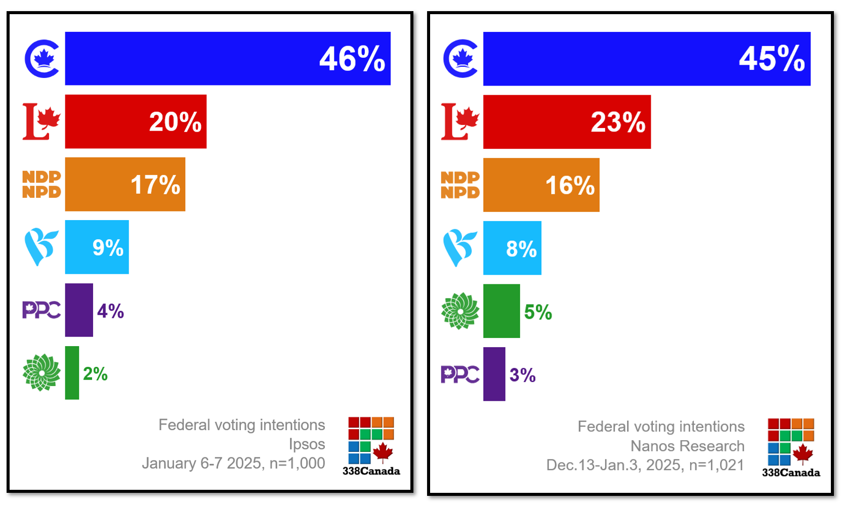 338 Sunday Update: Can the Liberals Bounce Back Post-Trudeau?