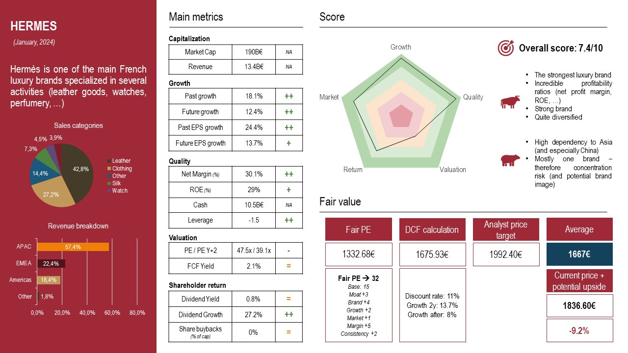 Ferrari vs Hermes: a Duel in the World of True Luxury