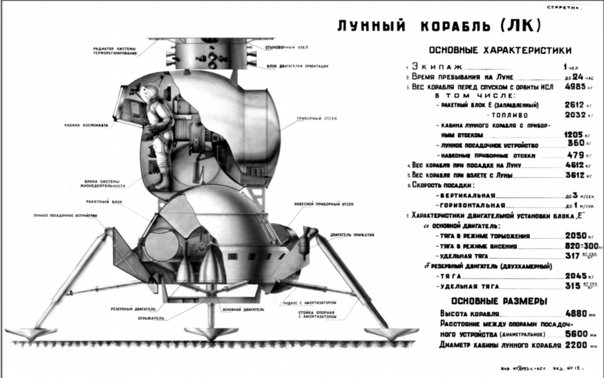 Soviet L3 Lunar Mission Details