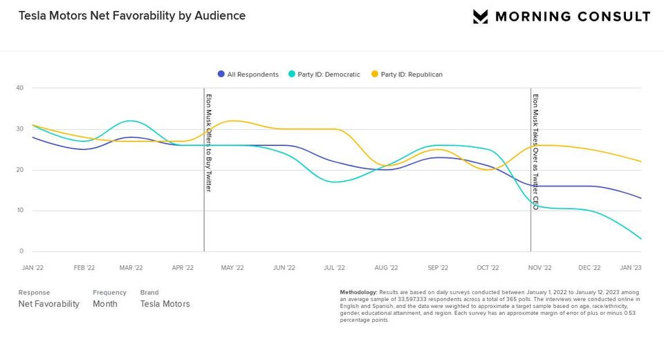 🚘 Tesla: Growth on autopilot - by App Economy Insights