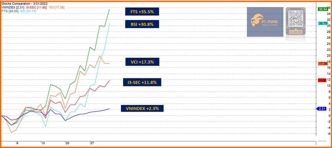 TRADING SYSTEM - RGG CHART - by PC-FUND - Tư vấn Đầu tư