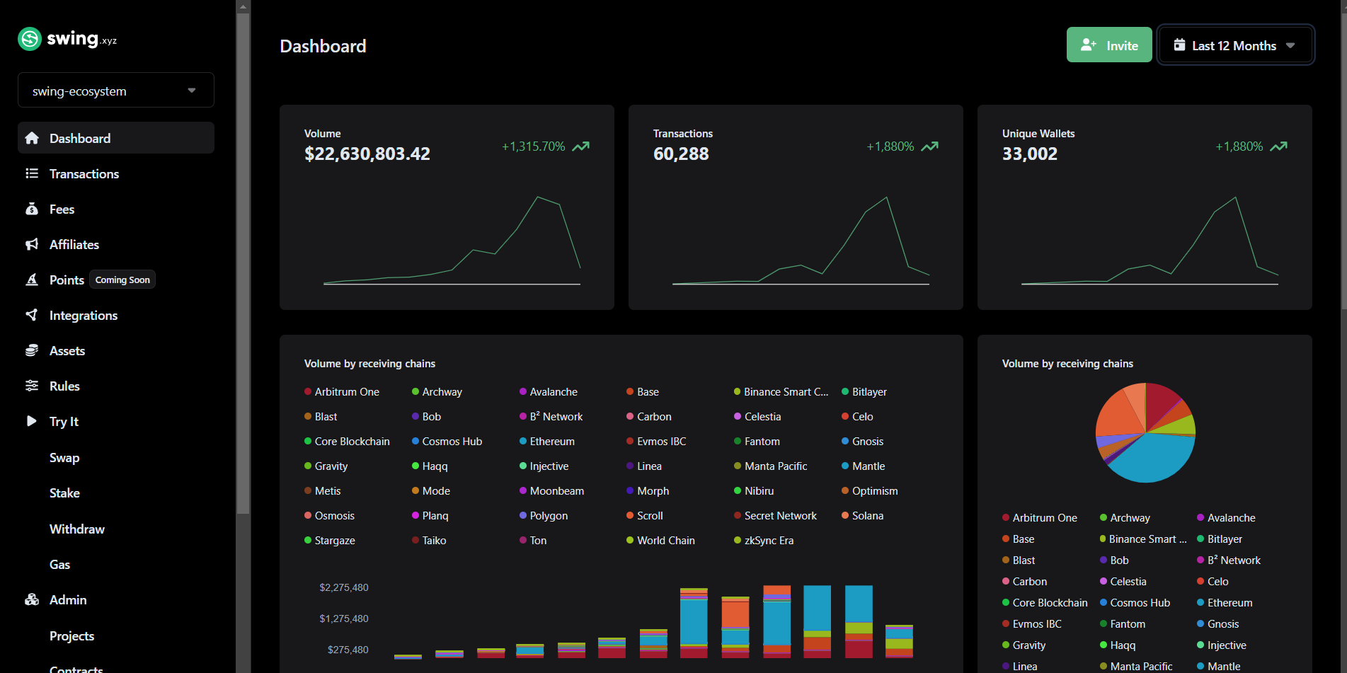 Unlocking the Future of Web3: Exploring Swing’s Unified Cross-Chain Solution