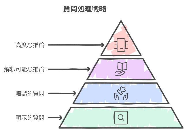 miiboユーザー必見！最新RAG研究が明かすAIチャットボットの進化と未来 - 岡大徳のメルマガ