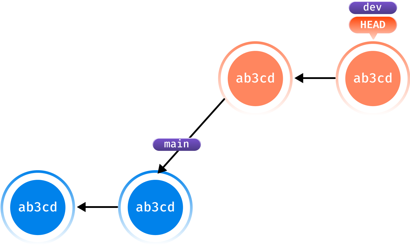 Master Git: Understanding Key Commands for Effective Version Control