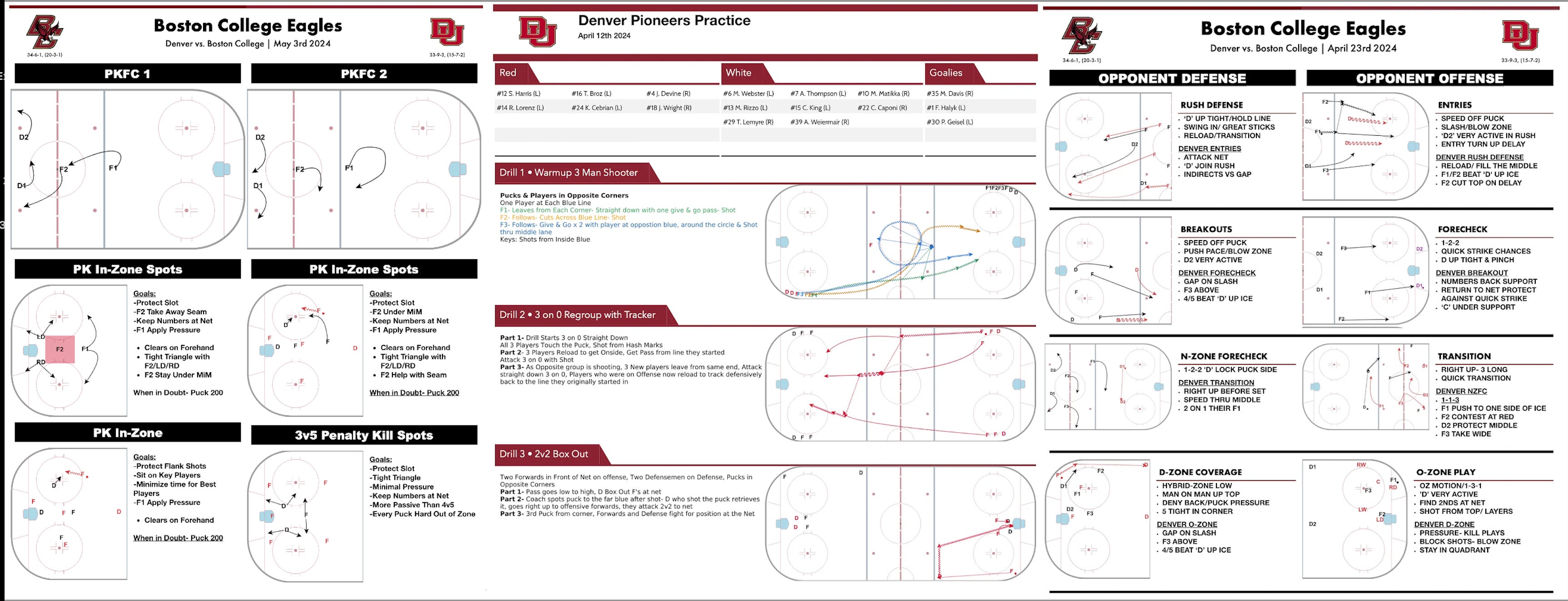 How To Efficiently Game Prep with FastModel