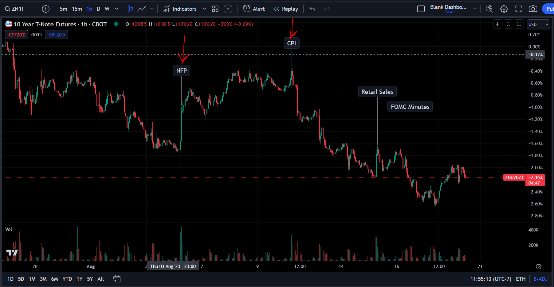 The Research HUB: FX Primer, Pt 5 - Capital Flows