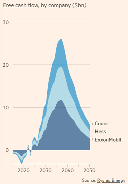 (Idea) Exxon Mobil - Our Top Pick Among The Oil Majors