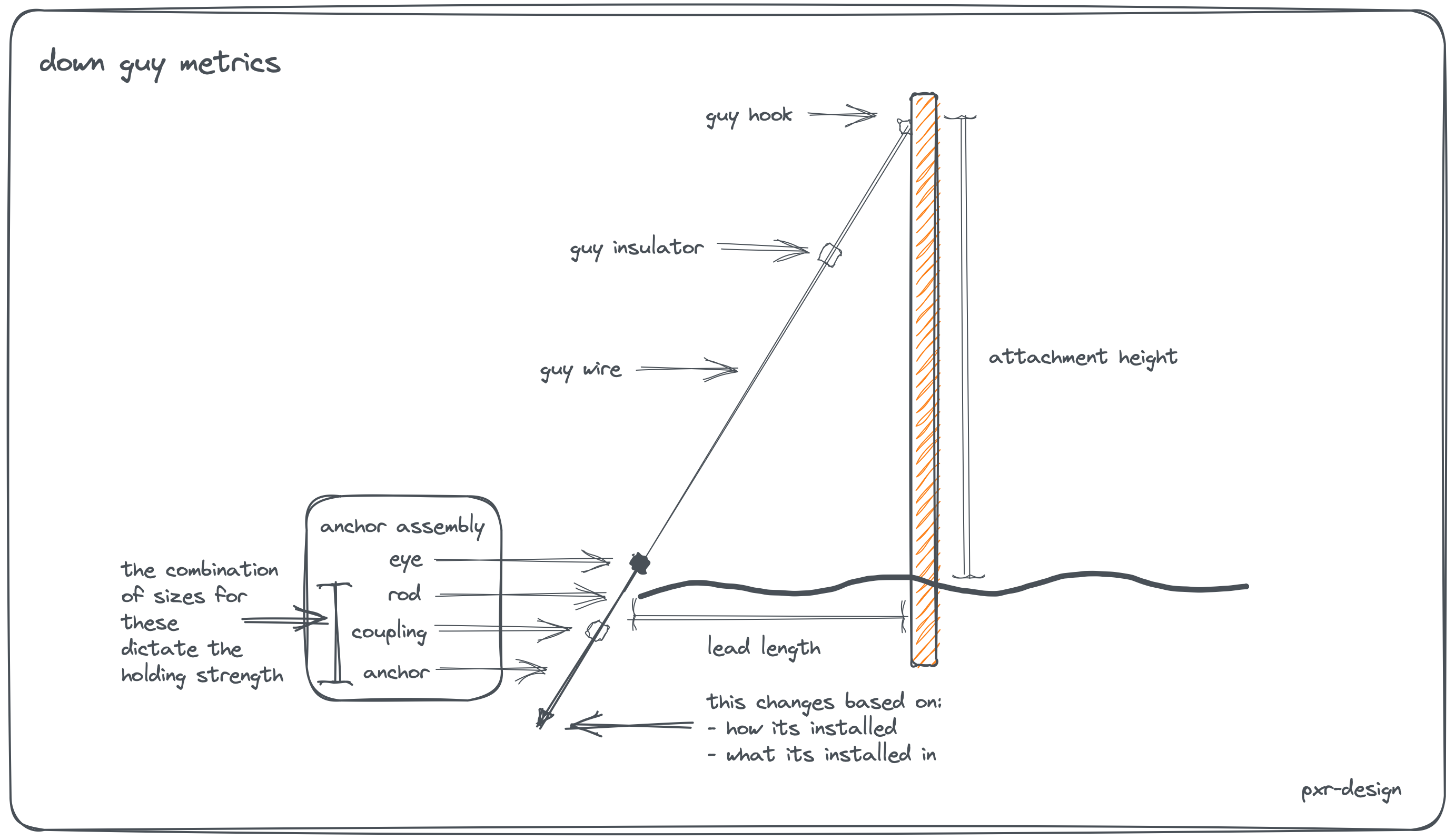 Overhead Design Illustrations: Down Guys - by PXR-DESIGN