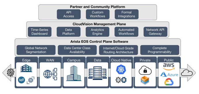 What does Arista Networks do? - by Chris Zeoli