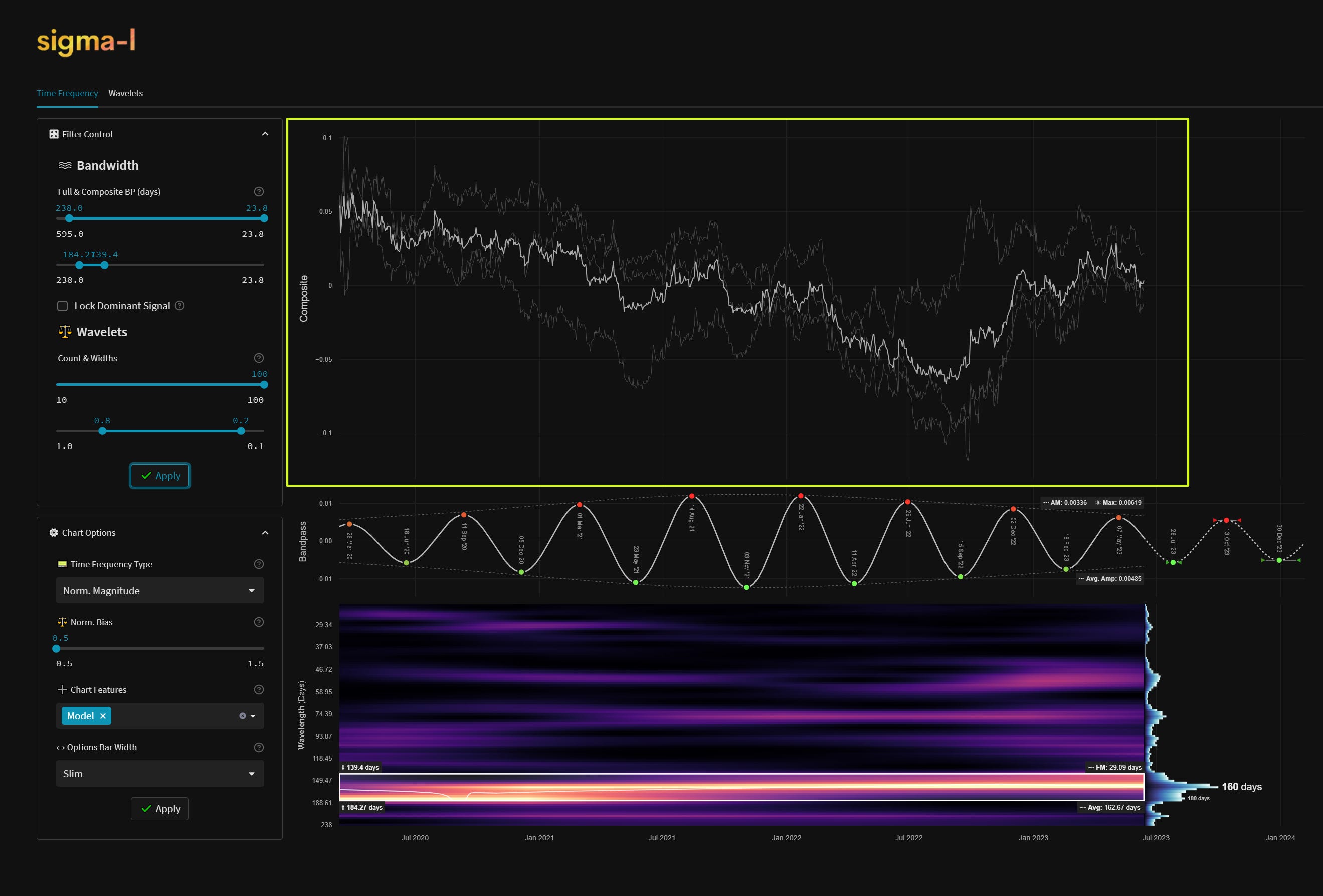 Understanding Charts on Sigma-L: Essentials - by David F