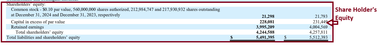 How to Analyze Balance Sheet - The Steady Investing