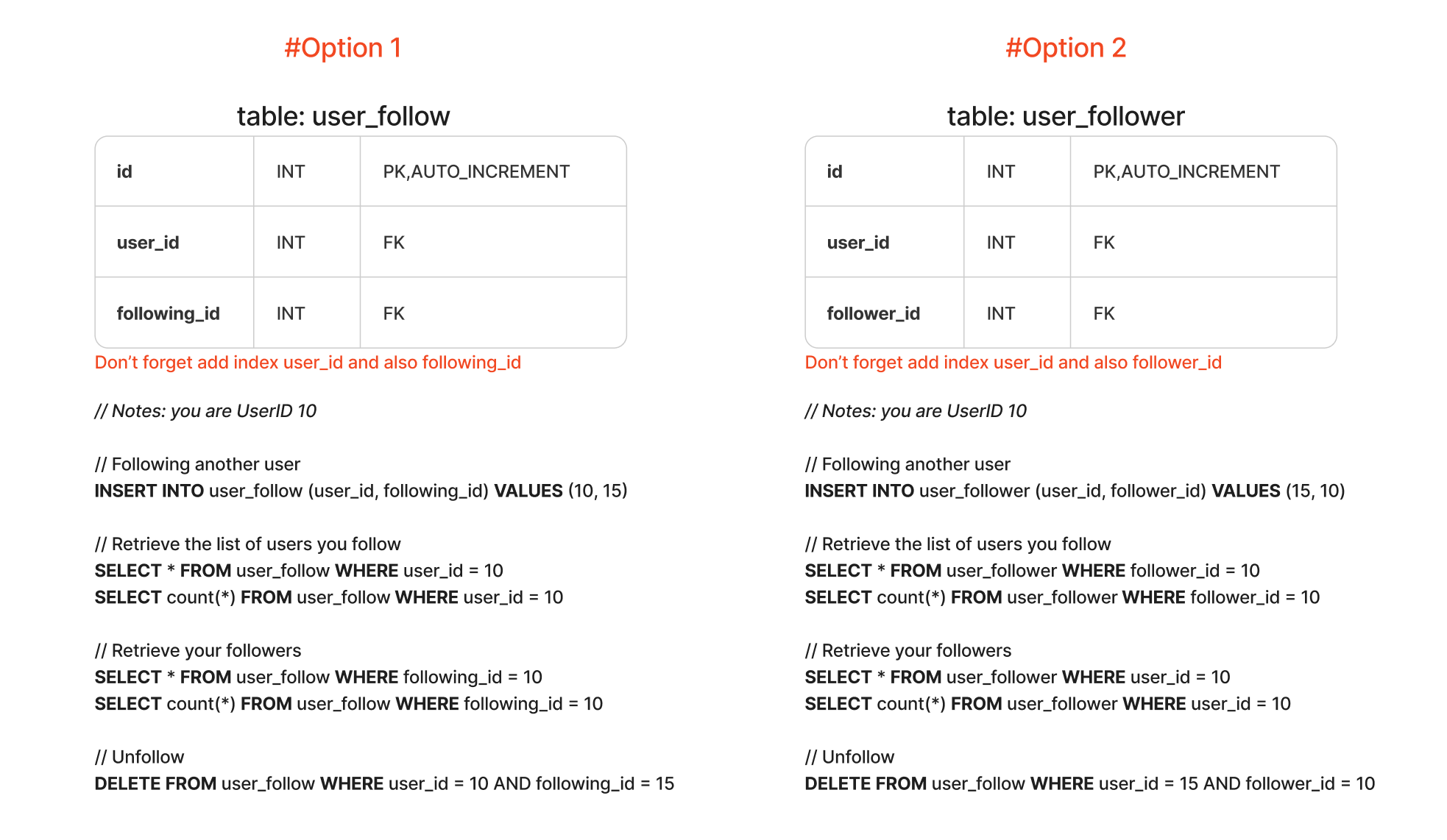 User Friends System & Database Design - by Herry Gunawan