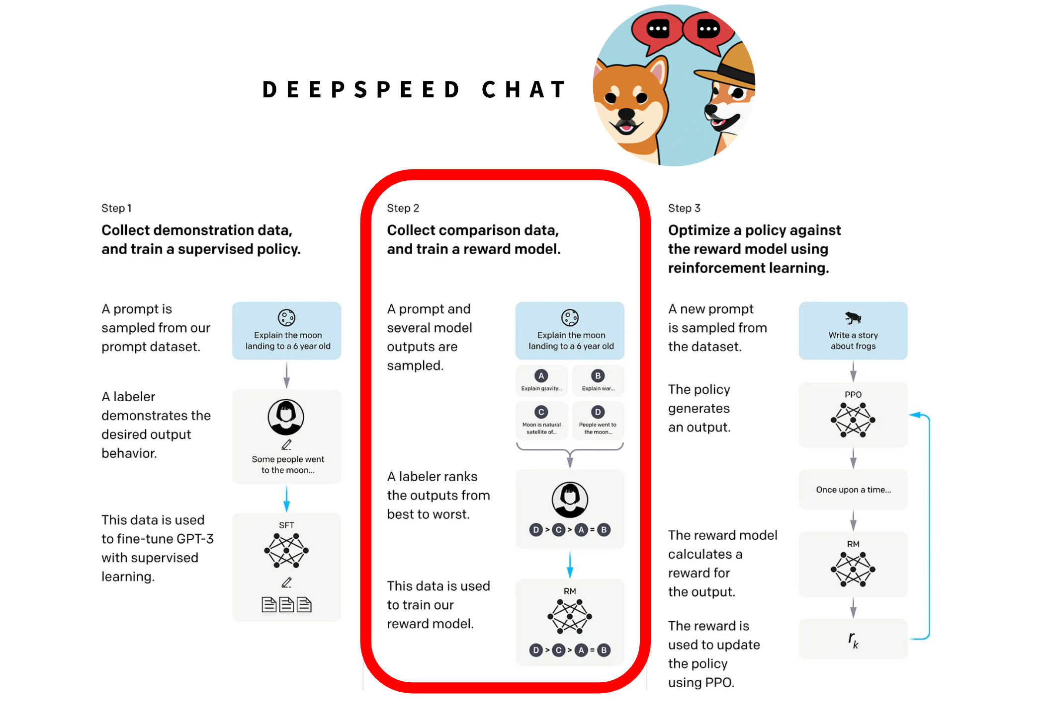 Train Instruct LLMs On Your GPU with DeepSpeed Chat — Step #2: Training a Reward Model