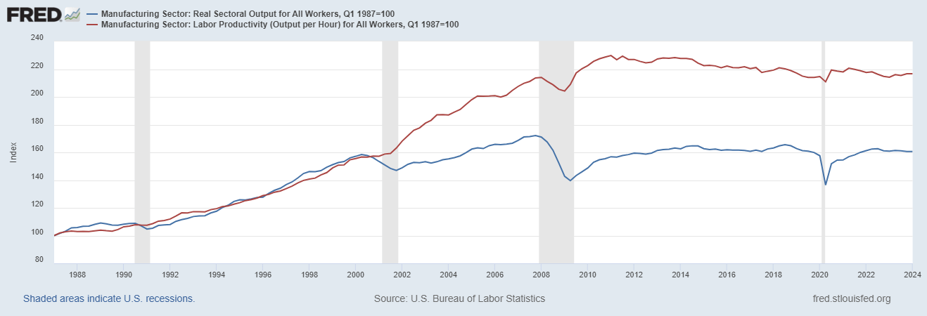 Regression towards the mean | Techie Chan