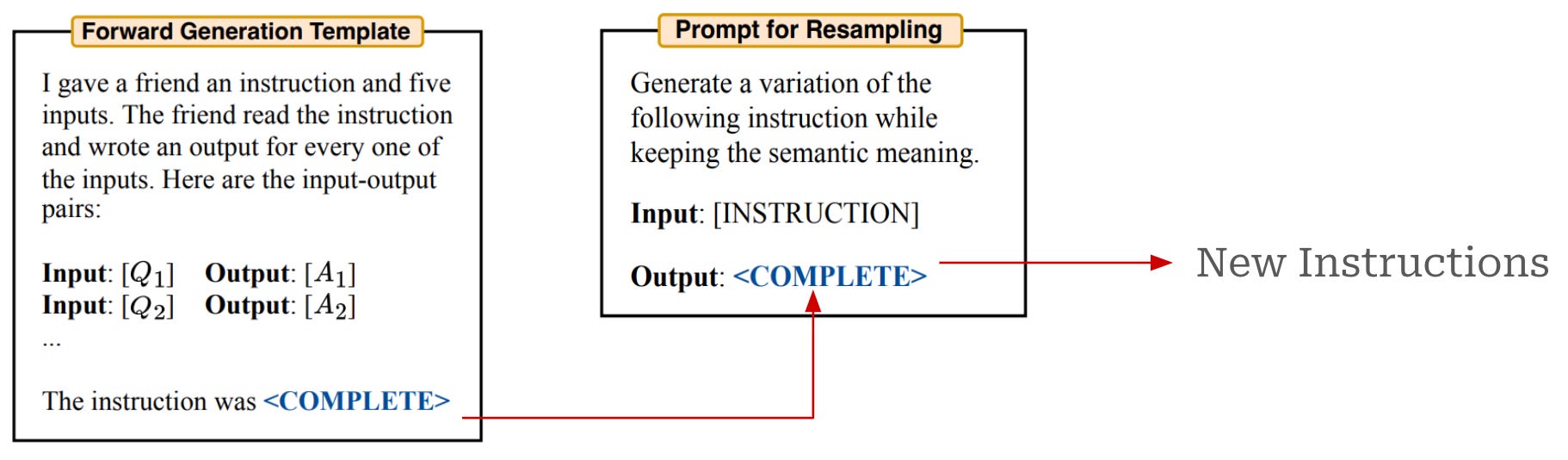 Automatic Prompt Optimization By Cameron R Wolfe Phd