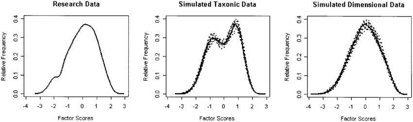 Measuring empathy, distribution of empathy in populations, empathy and ...