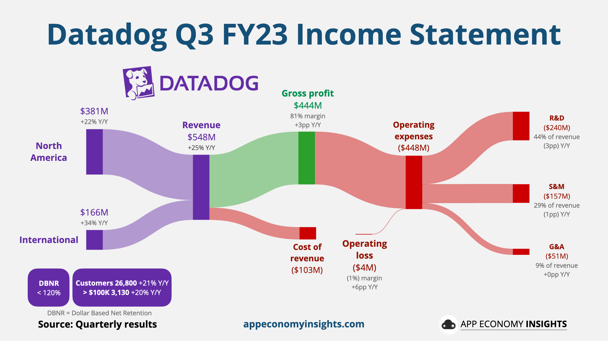 🔮 Fortune 'Future 50' Visualized - by App Economy Insights