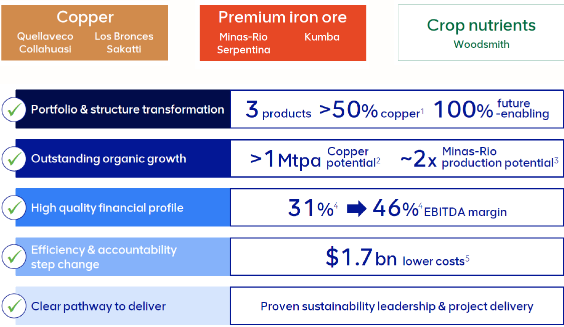 Anglo American: Diversified Mining Company with Best-in-Class Assets