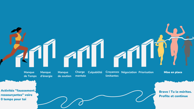 Faire de soi sa priorité (et encore plus quand on manque de temps) | Le ...