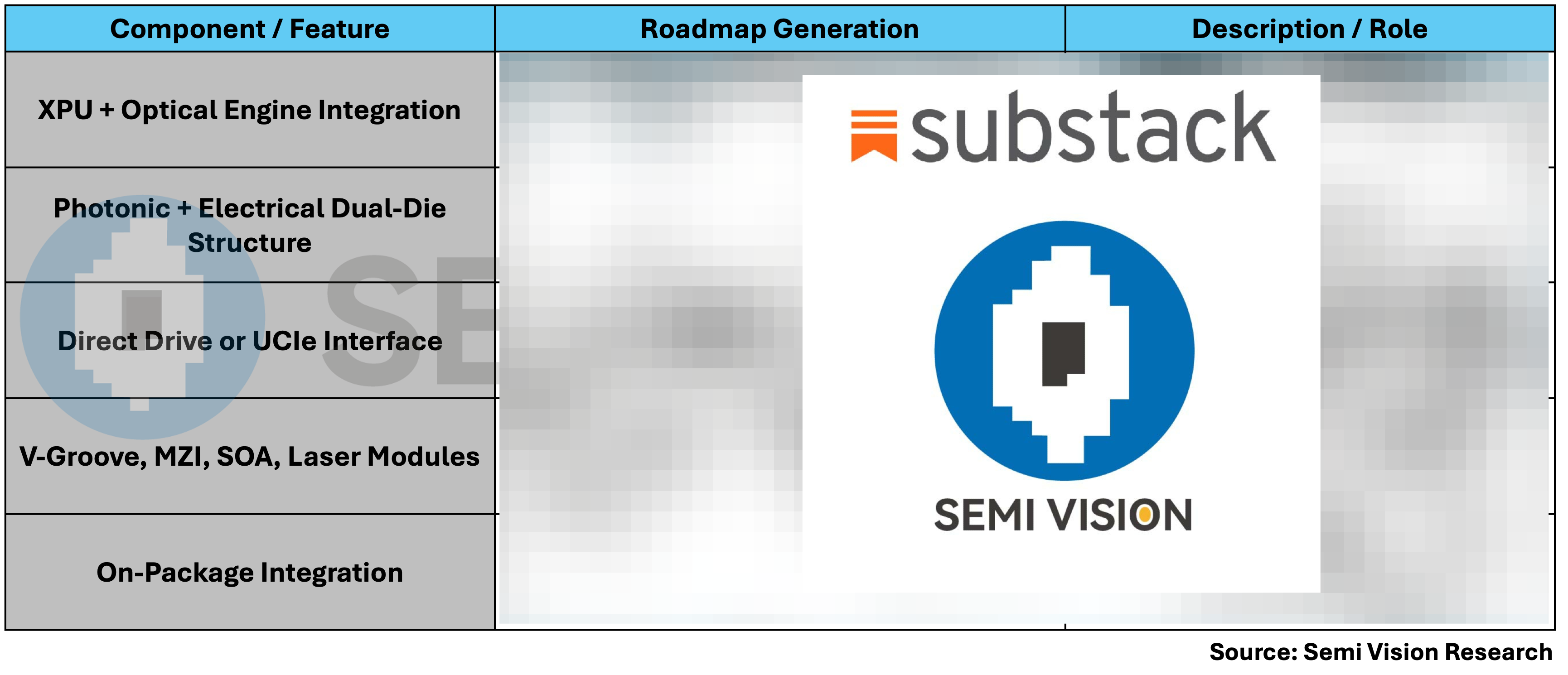 Intel’s Next Frontier: Redefining Chiplet Integration Through Advanced ...