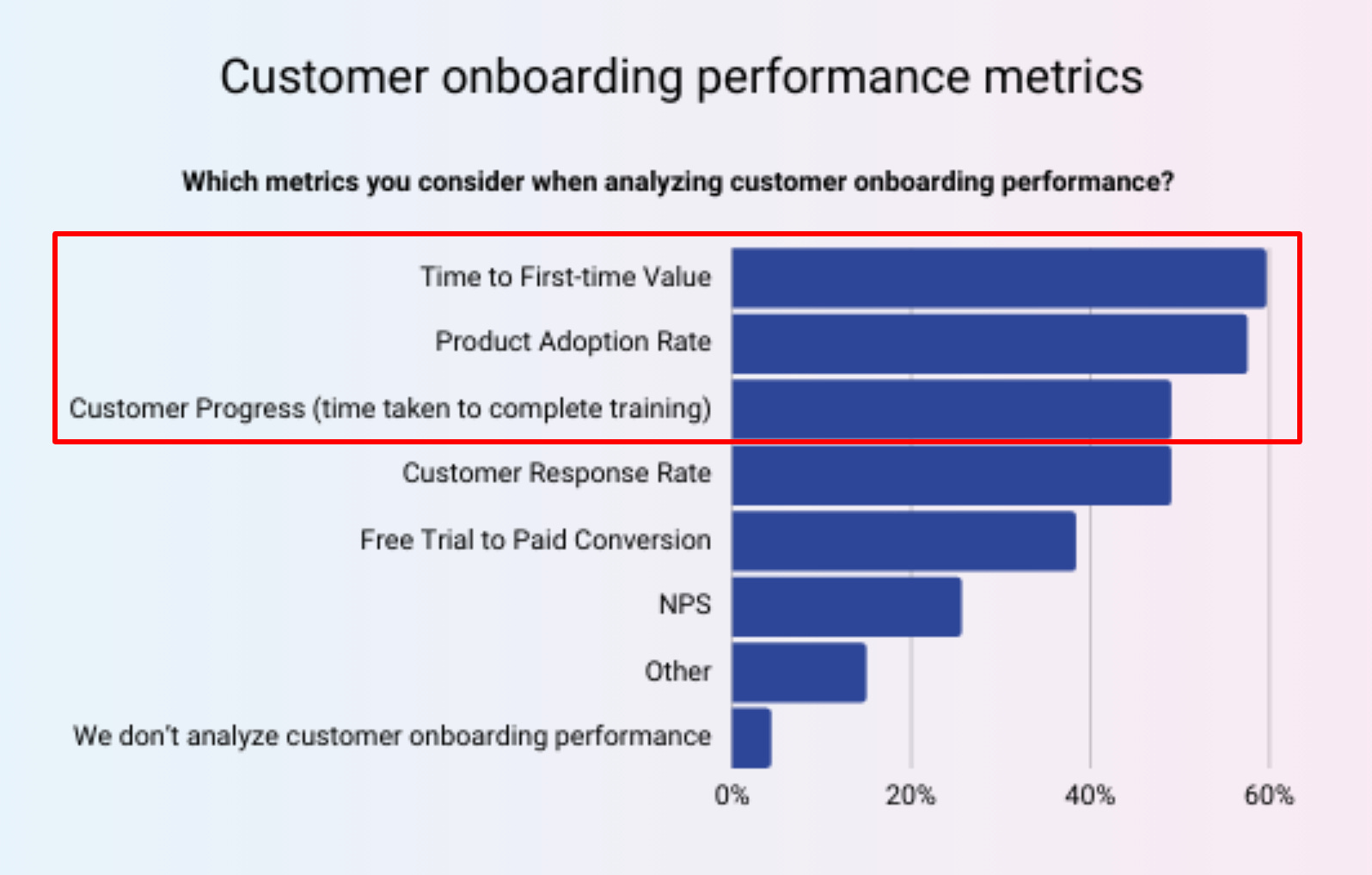 The 2 customer training & onboarding frameworks