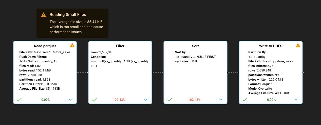 Understanding Apache Spark's Execution Hierarchy: From Applications to ...