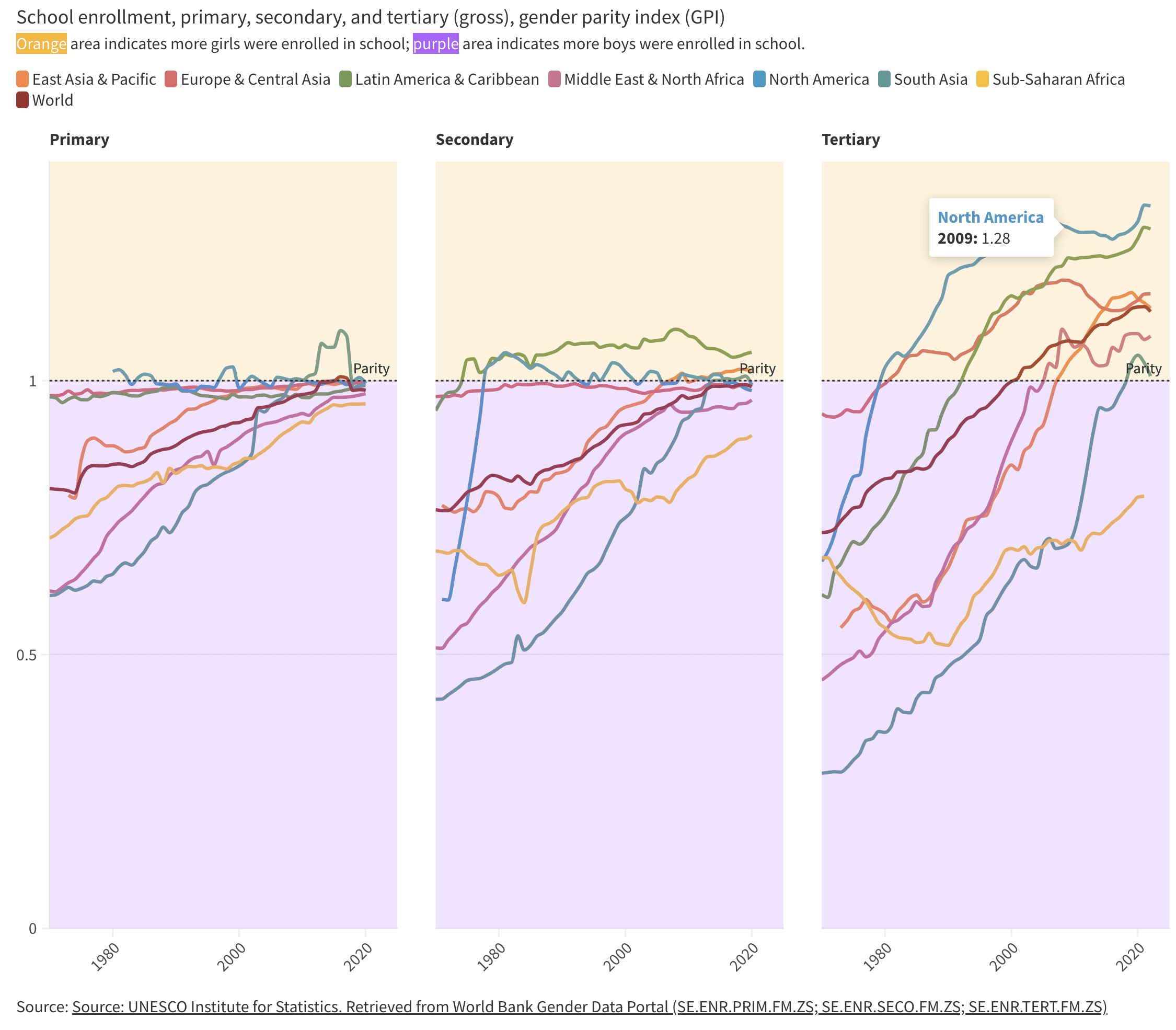 Automation, Ageing & Men's Loss of Status - by Alice Evans