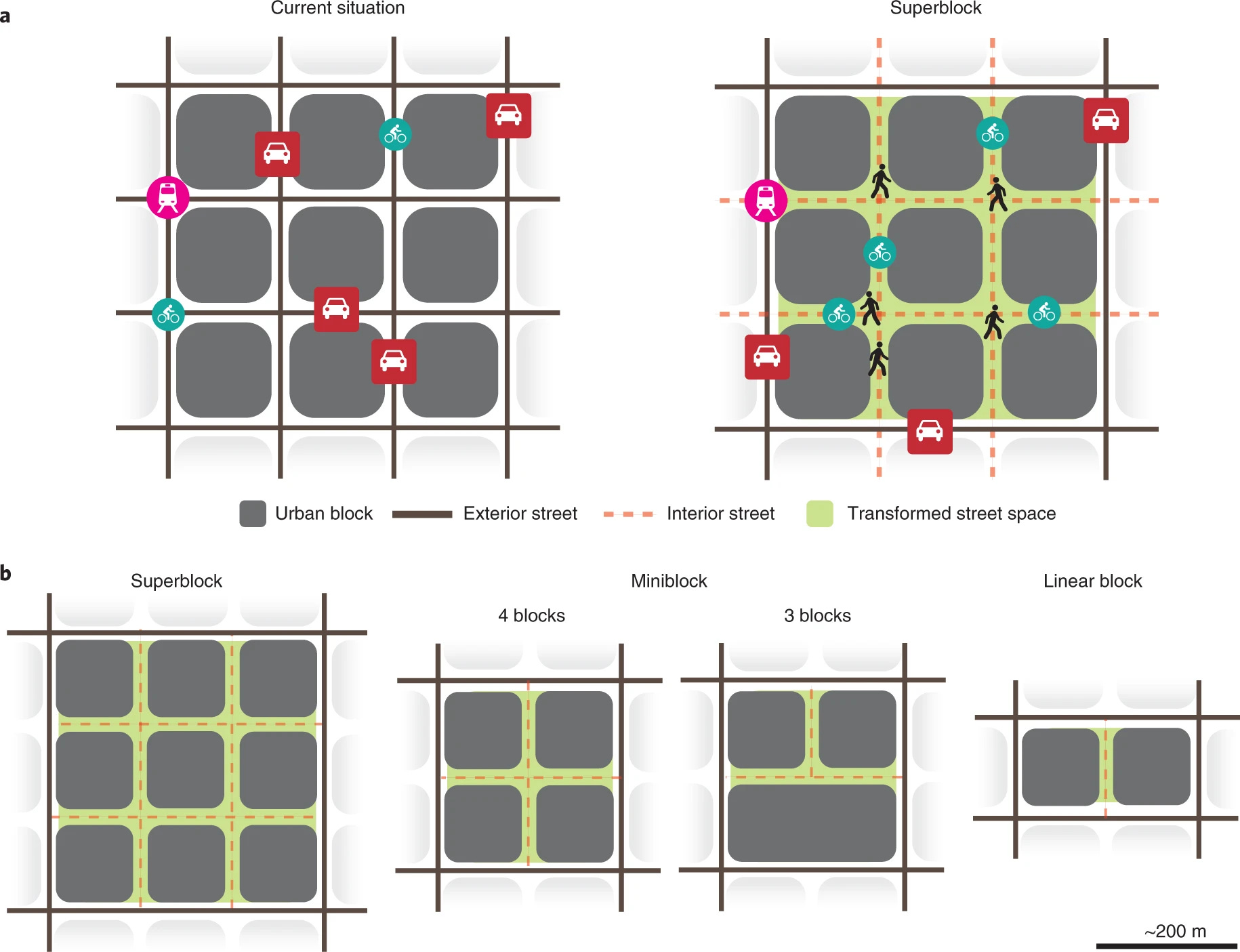 Experiencing Barcelona's Superblocks - by Julian Cheah