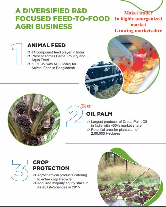 Godrej Agrovet Ltd. - by Dhruva Pandey