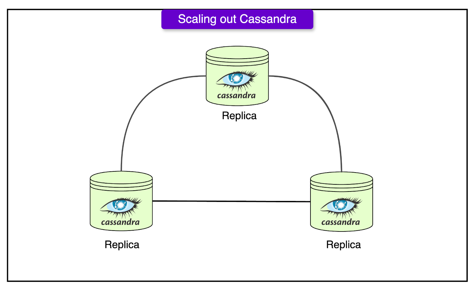 Instagram’s Backend Architecture - Ollayor's Blog