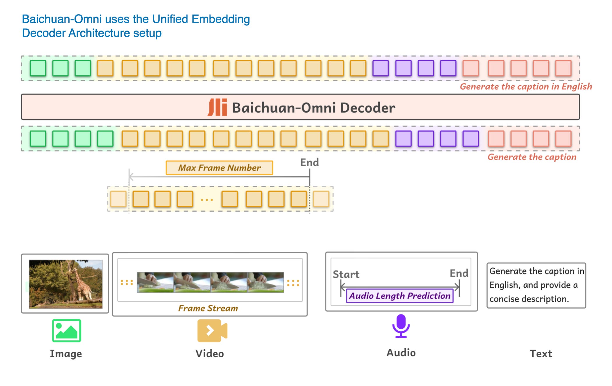 Understanding Multimodal LLMs - by Sebastian Raschka, PhD