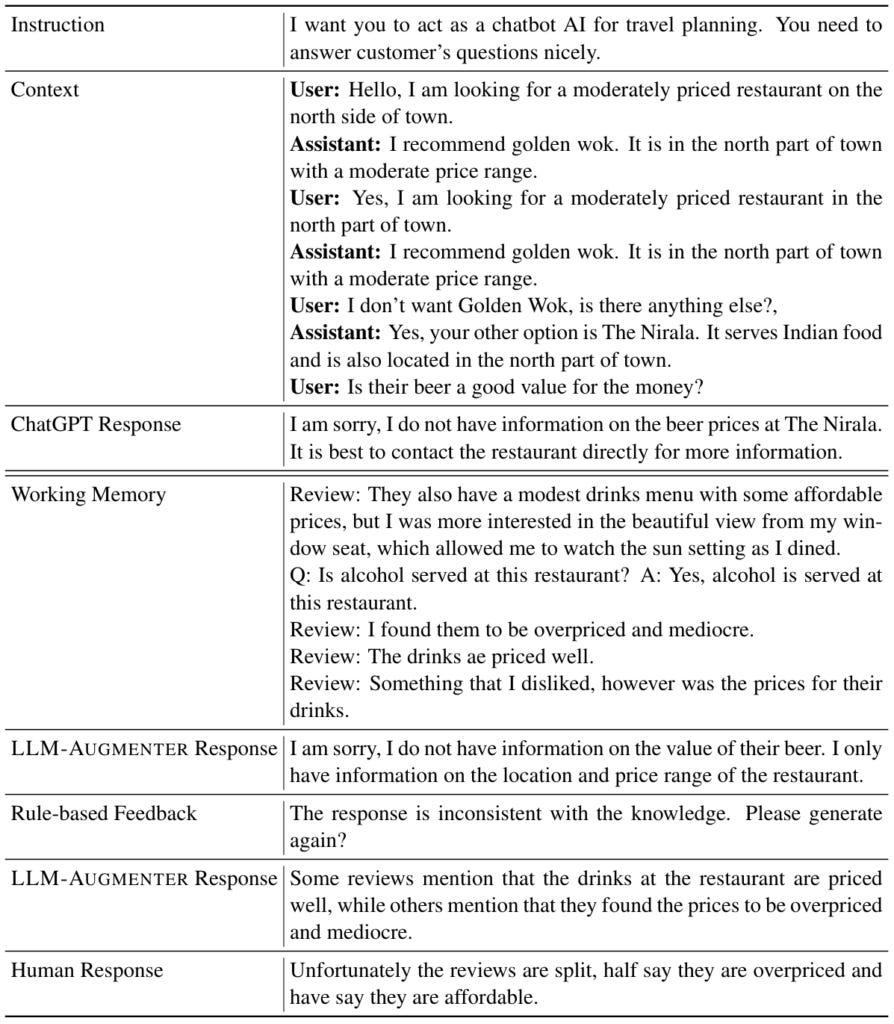 Inside LLM-AUGMENTER: Microsoft Research’s Reference Architecture to ...