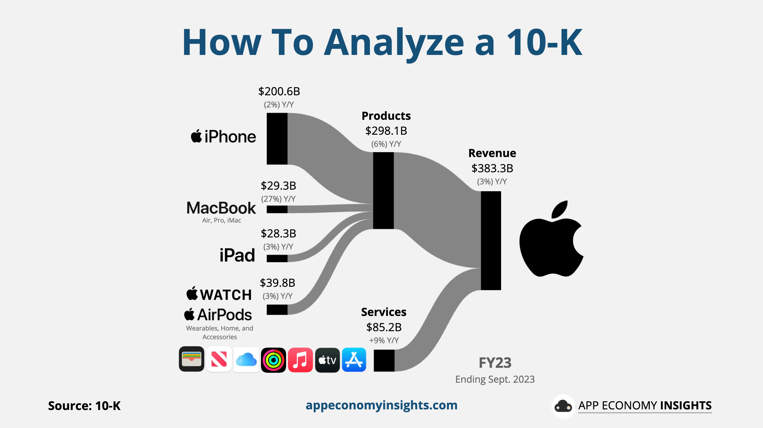 🔎 How to Analyze a 10-K - by App Economy Insights