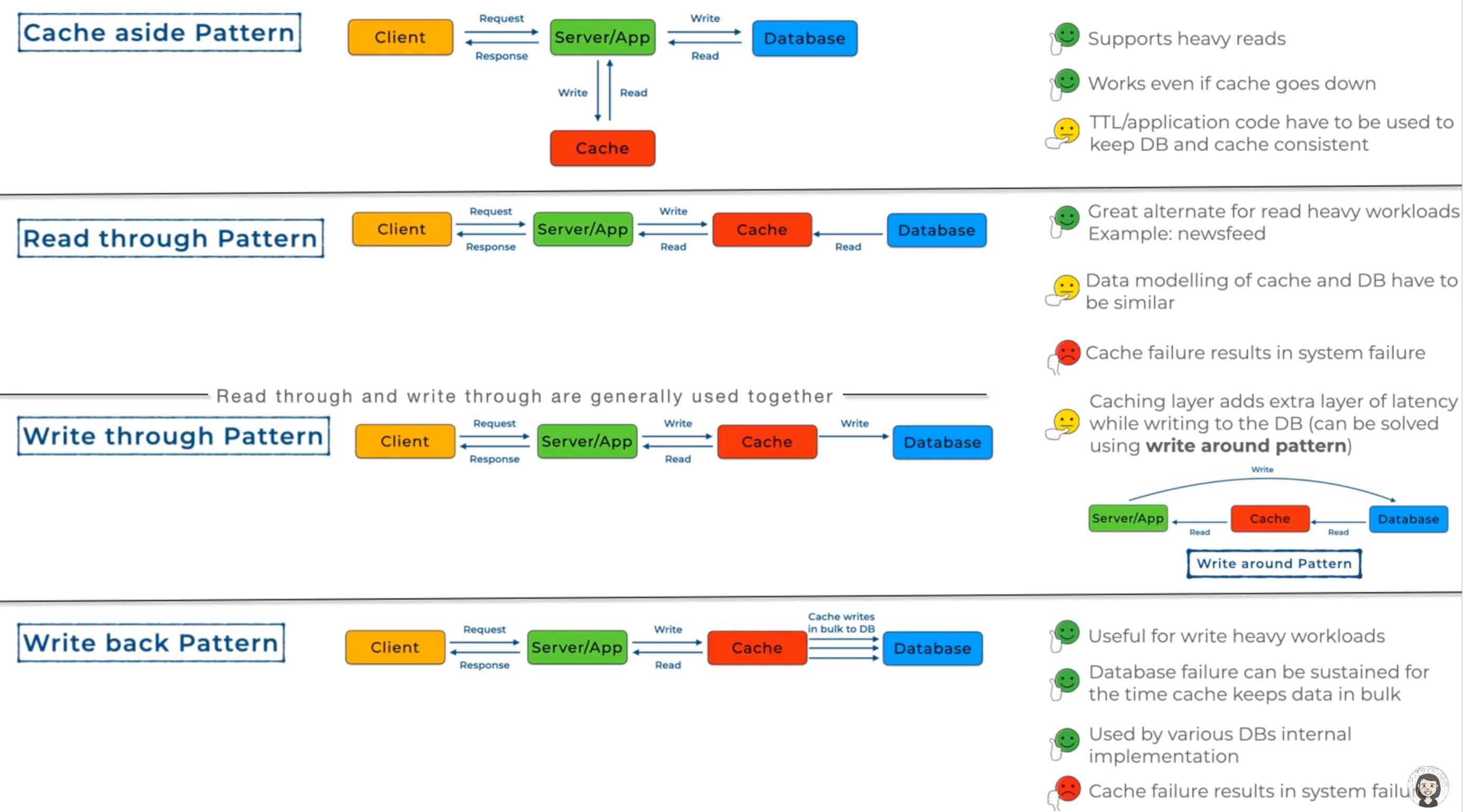 System Design Interview Preparation - in a nutshell