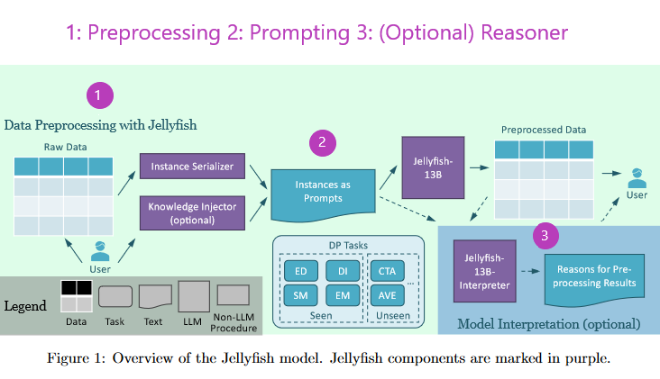 🐍 Mamba > Transformers? - by Pascal Biese - LLM Watch