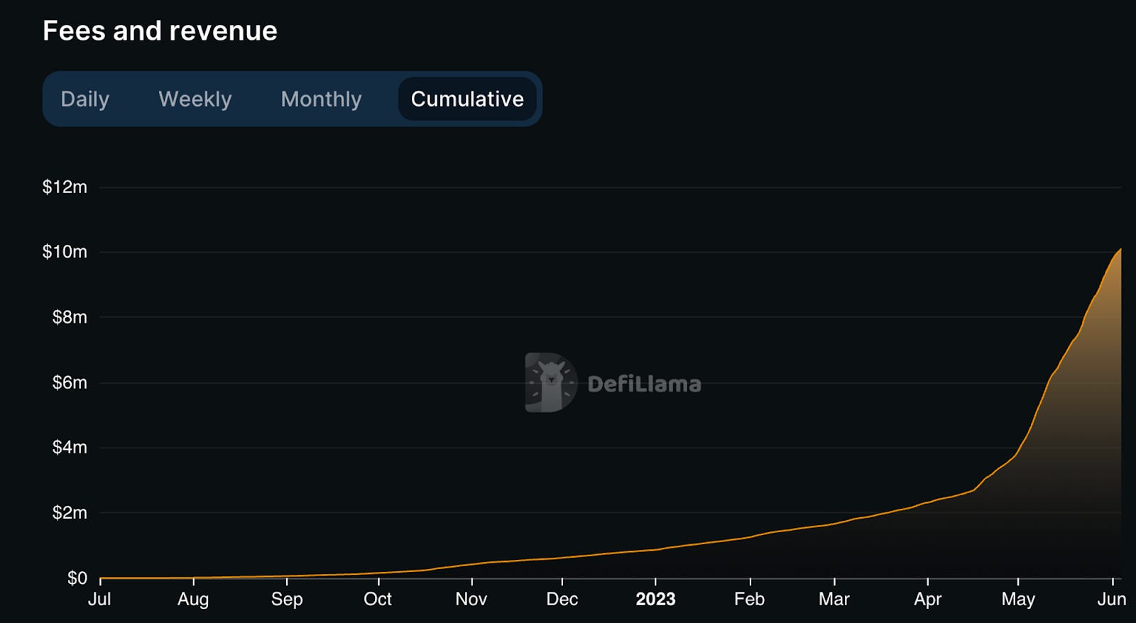 The Art and Science of Memecoin Bots, Tooling, and Infrastructure: A ...